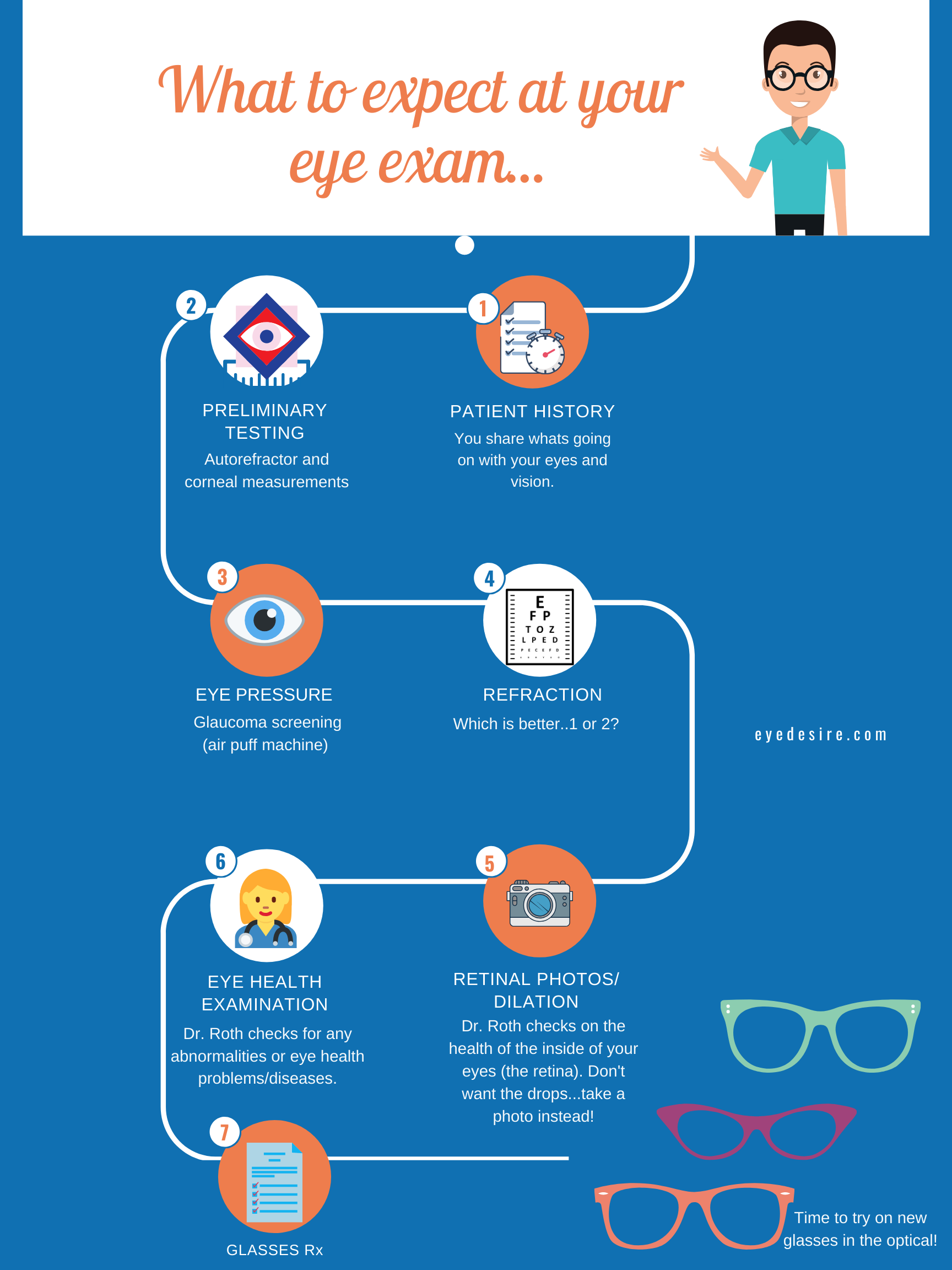 Miami Beach Comprehensive Eye Exams | Eye Desire Eye Care and Optical ...